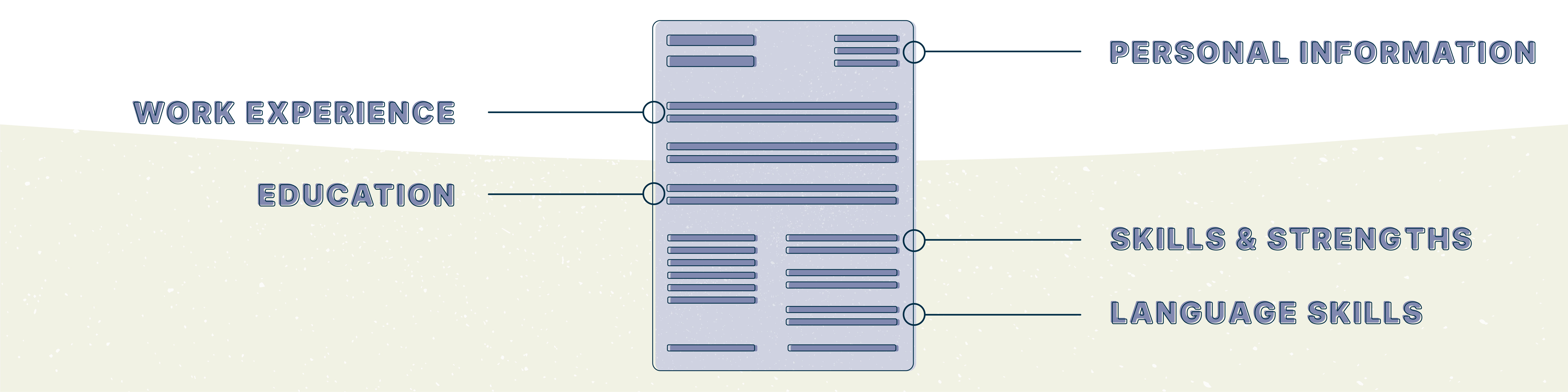 Create a Resume | Create a Resume Course | Learn.GIENC.org